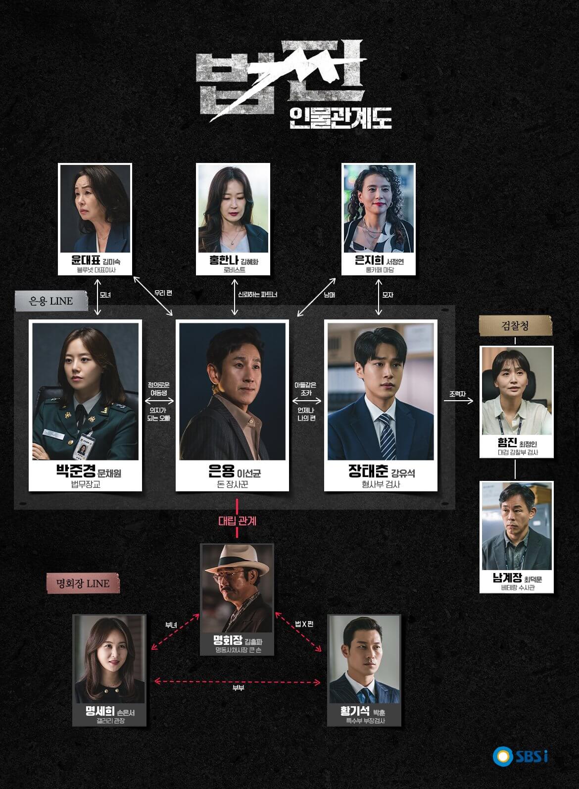 Payback: Money and power 법쩐 – Drama Lee Sun-kyun